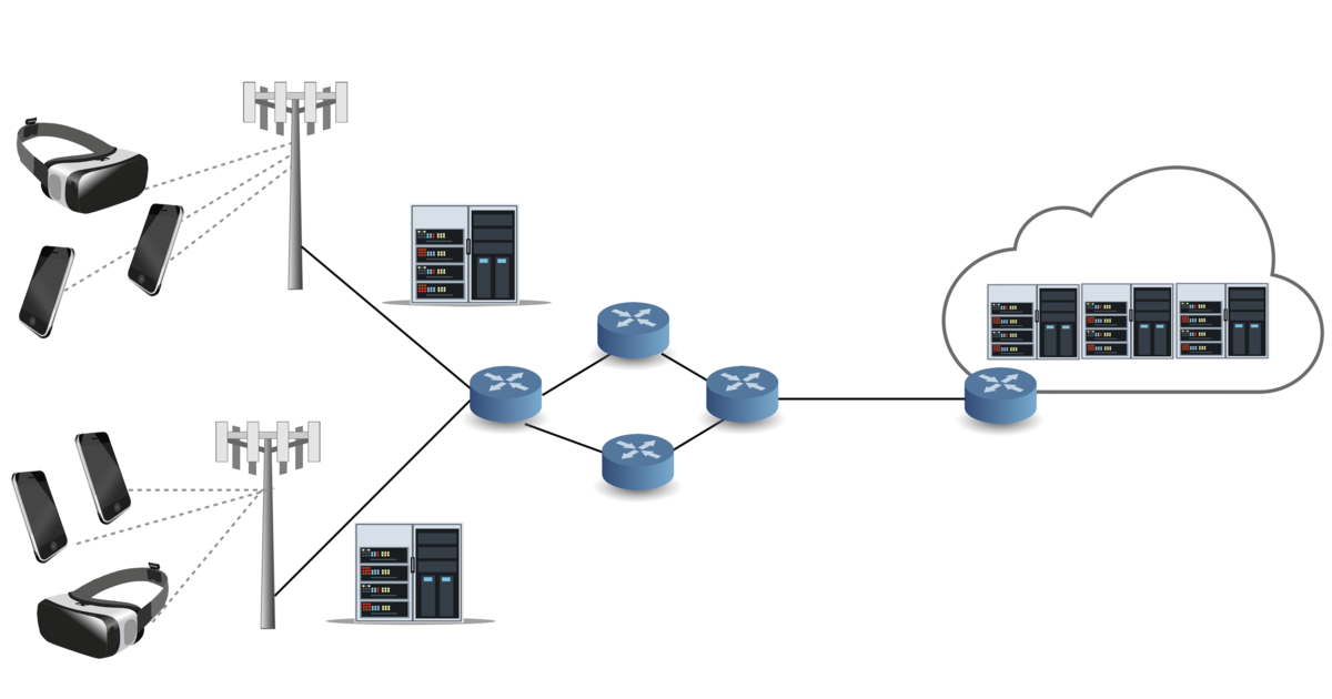 Cloud and Network Computing | Aalto University