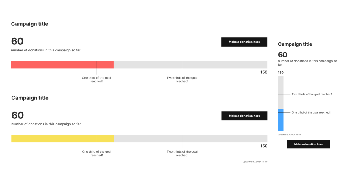 Progress meter component | Aalto University