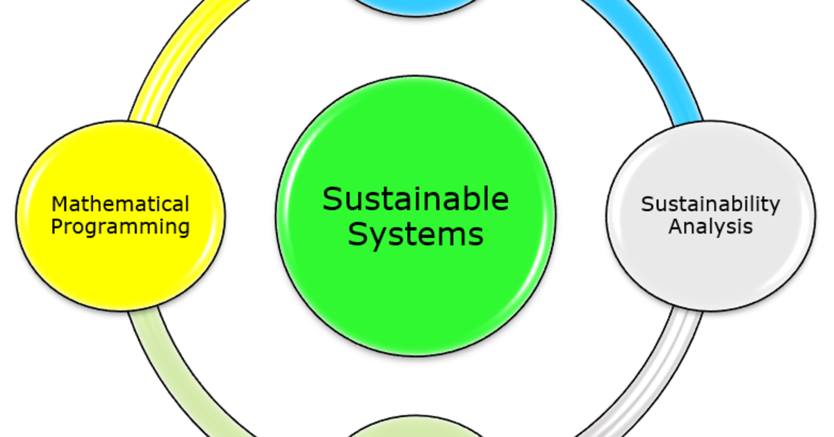 Sustainable Systems | Aalto University