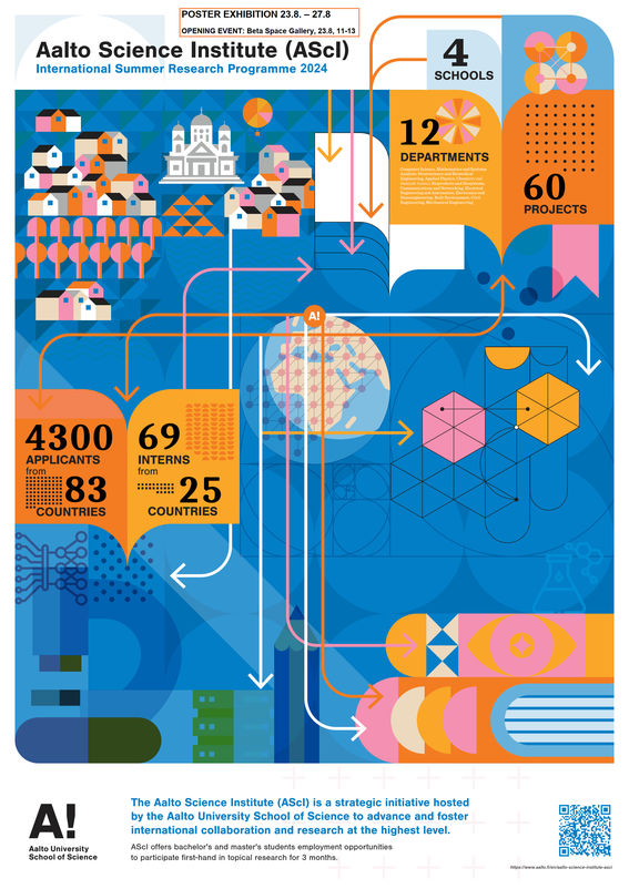 Gallery and Testimonials | Aalto University