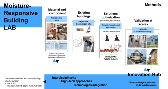 A!BP: Aalto Building Physics | Aalto University